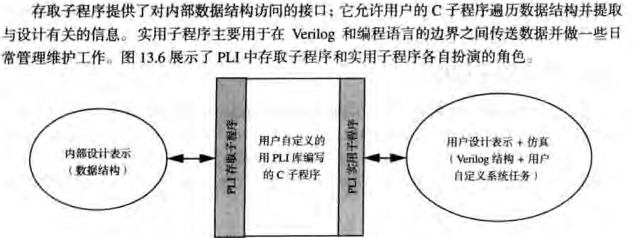 Verilog Hdl 编程语言接口 Verilog与其他语言的接口 Csdn博客