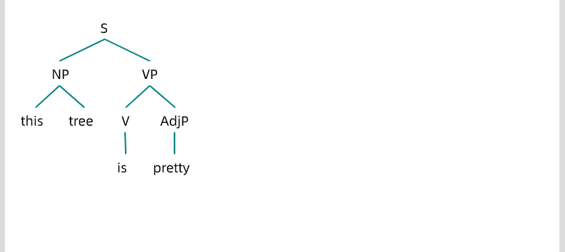 可视化文本结构树_篇章结构分析tree-CSDN博客