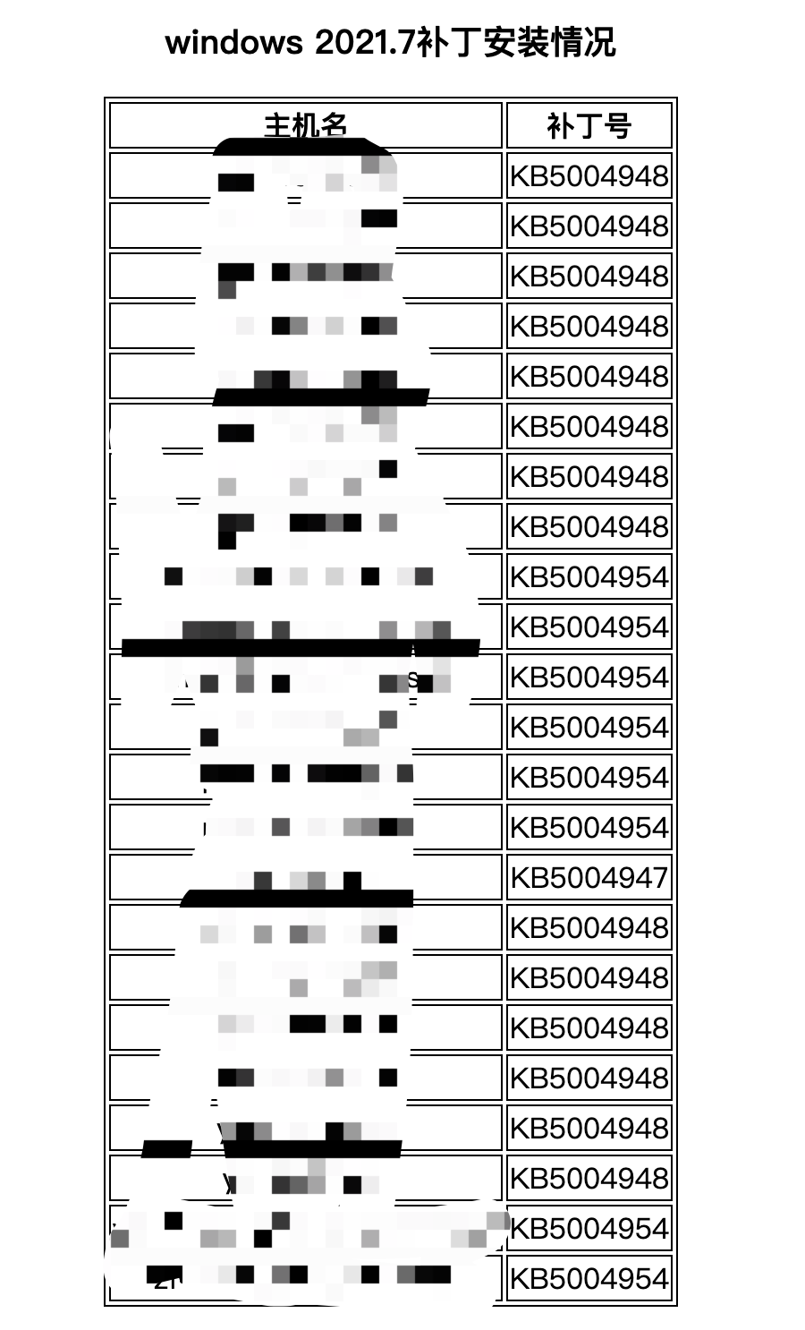 Windows CVE漏洞与补丁号对应关系_cve对应的补丁_Hudi233的博客-CSDN博客