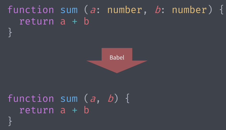 了解JavaScript的Flow、认识Flow及其简单用法_js flow-CSDN博客