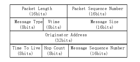 OLSR协议详解（1）-CSDN博客