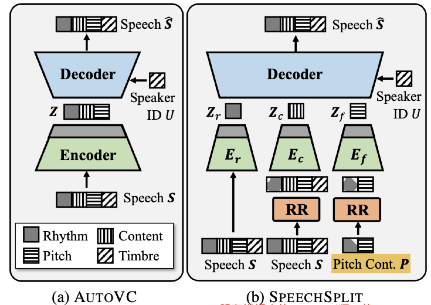Unsupervised Speech Decomposition via Triple Information Bottleneck_speechsplit-CSDN博客
