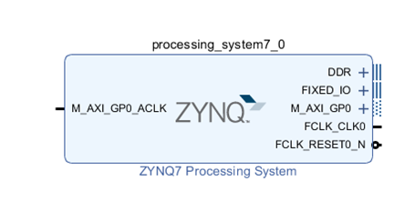 ZYNQ7020 Soc最小系统创建及测试_zynq7020最小系统-CSDN博客