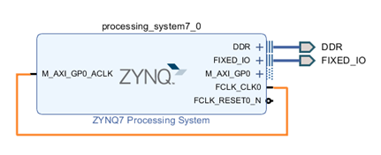 ZYNQ7020 Soc最小系统创建及测试_zynq7020最小系统-CSDN博客