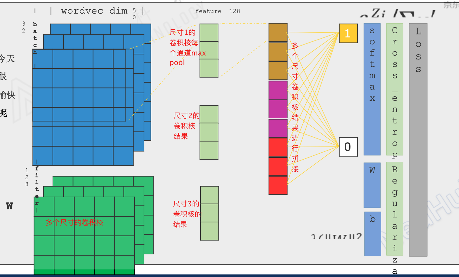 经典CNN结构及网络设计策略_cnn网络设计-CSDN博客