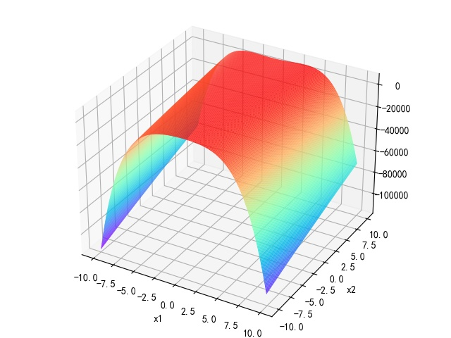 2021-07-13_rosenbrock 基准函数 python-CSDN博客