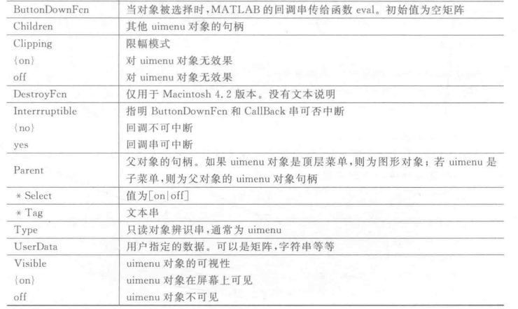 uimenu 菜单及设计_ui-menu-CSDN博客