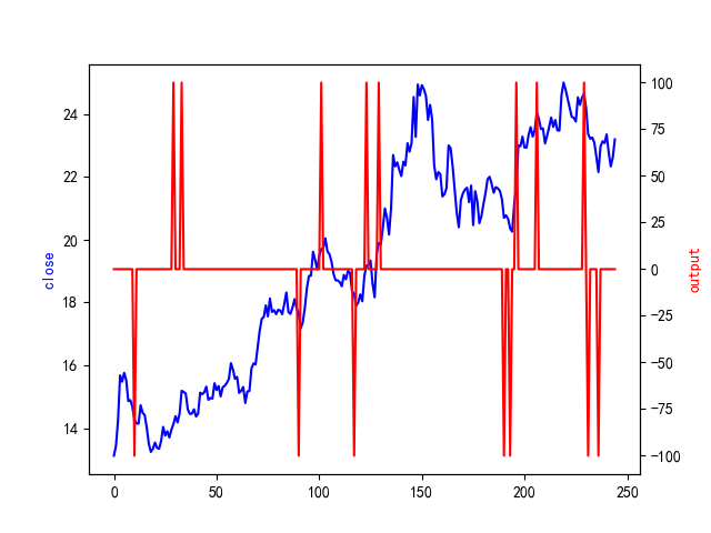 Talib技术因子详解（七）_cdl2crows-CSDN博客