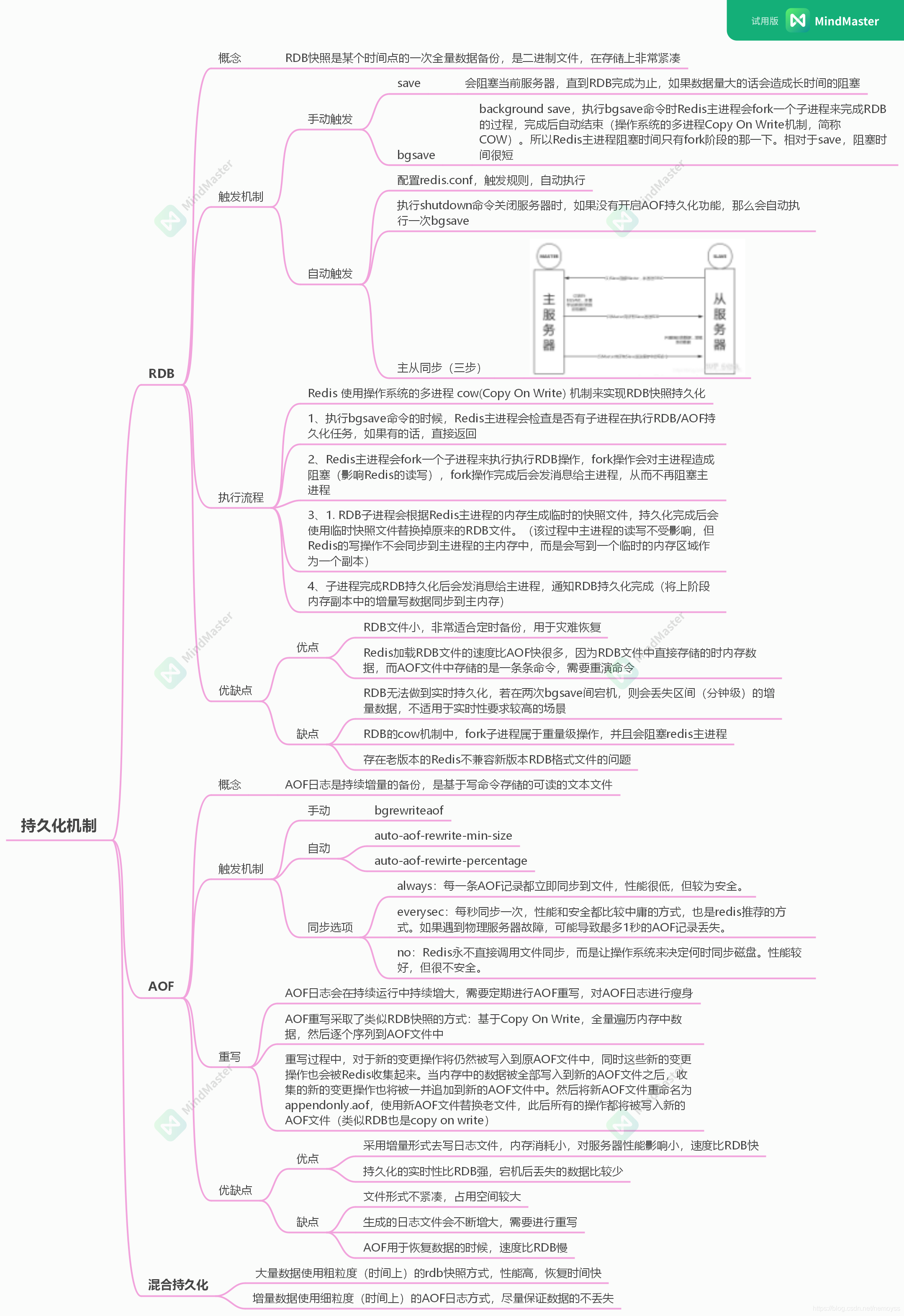 Redis超全思维导图整理redis思维导图nemoyss的博客 Csdn博客