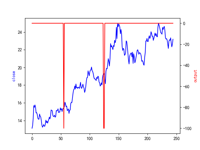 Talib技术因子详解（七）_cdl2crows-CSDN博客