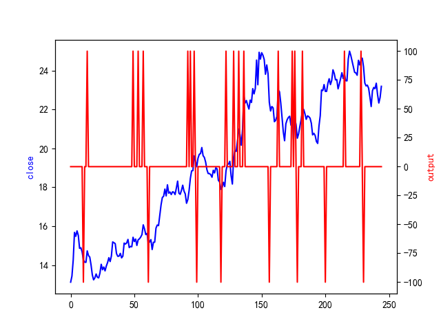 Talib技术因子详解（七）_cdl2crows-CSDN博客