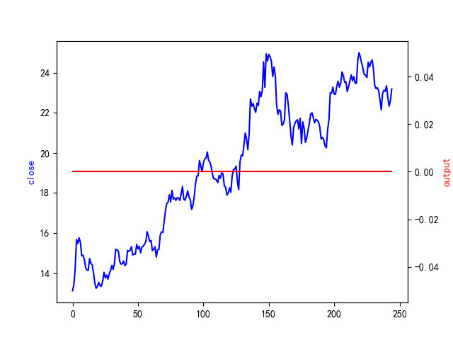 Talib技术因子详解（七）_cdl2crows-CSDN博客