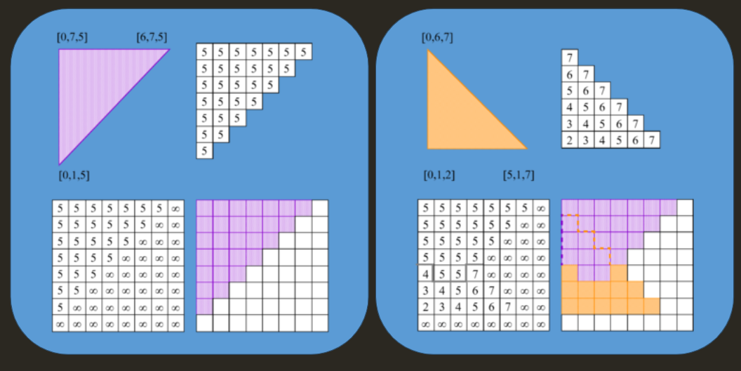 图形学进阶——Early-Z和Z-prepass-CSDN博客