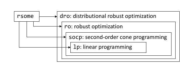 RSOME建模入门-CSDN博客
