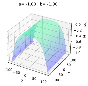 机器学习数学基础_rosenbrock函数csdn-CSDN博客
