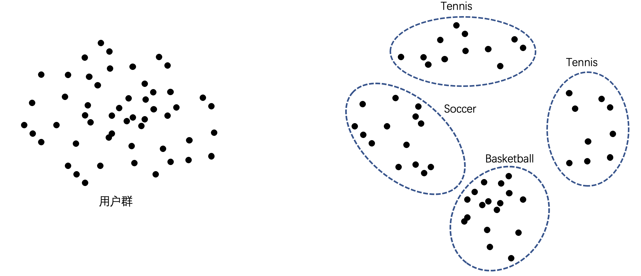快速上手：图聚类入门 Graph Clustering-CSDN博客