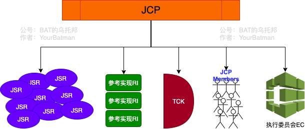 阿里巴巴入选的JCP最高执行委员会，何方神圣？_周经森-CSDN博客