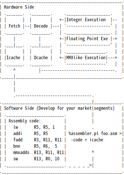 SystemC自带example的cpu之Instruction Fetch研习-CSDN博客