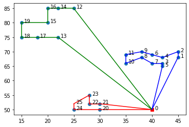 Python调用Cplex求解VRPTW问题_"model = model(\"vrptw\")"_论文灌水小能手的博客-CSDN博客
