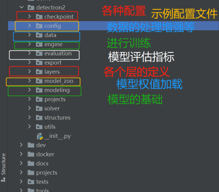 detectron2 训练自己定义好的coco数据集_detectron2训练自己的数据集-CSDN博客