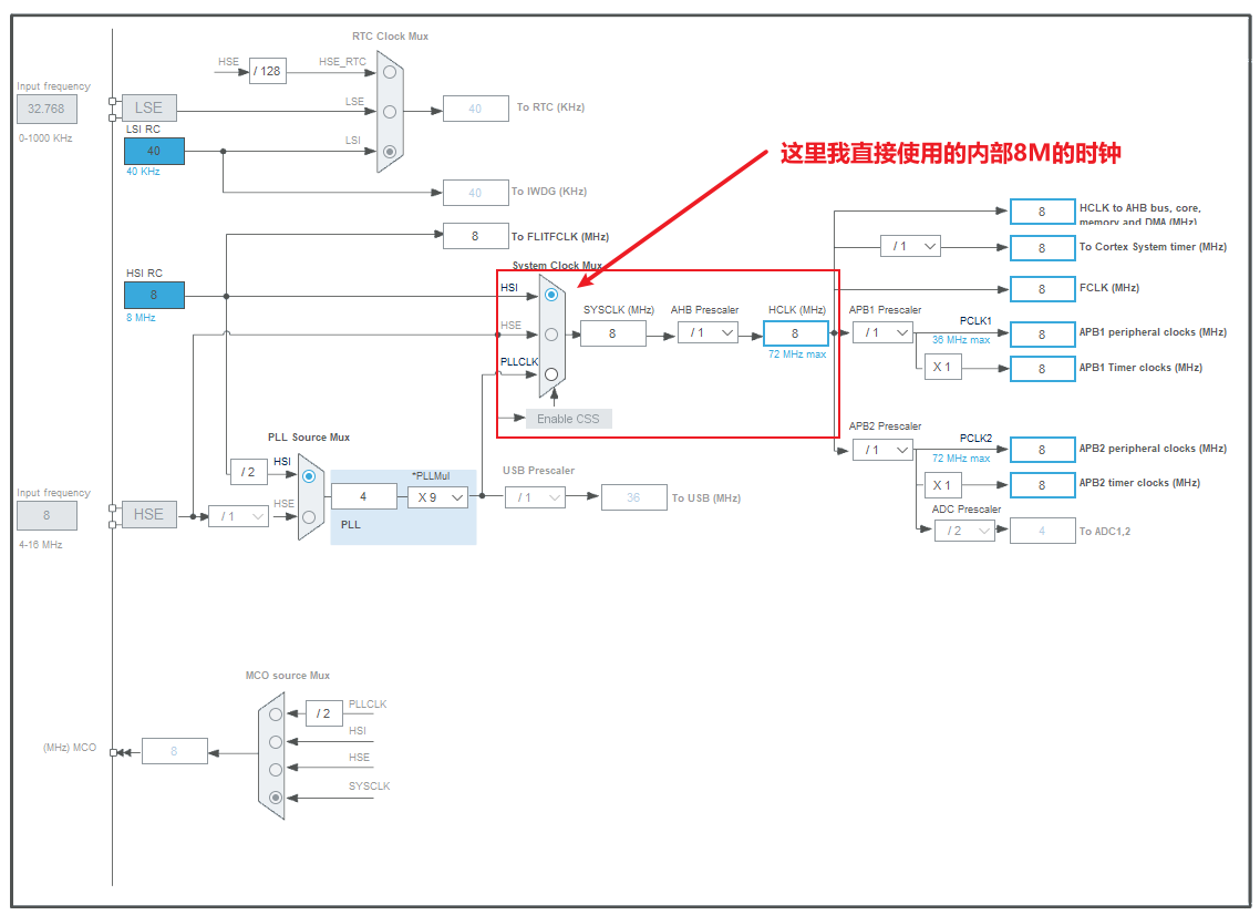 Stm32实战项目：hal Rcc Oscconfig中程序卡死问题解决办法 Systemclockconfig进halerror Csdn博客