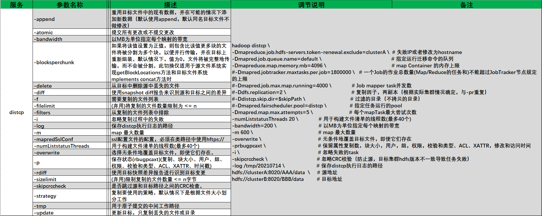 Kerberos环境下HDFS数据迁移_distcp kerberos互信-CSDN博客