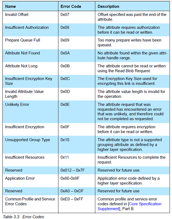 ATT（二）_exchange mtu request-CSDN博客