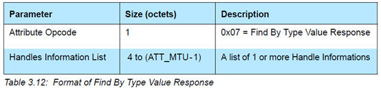 ATT（二）_request response indication command-CSDN博客