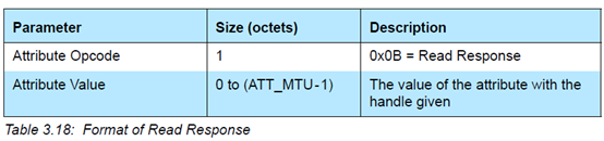 ATT（二）_request response indication command-CSDN博客