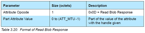 ATT（二）_request response indication command-CSDN博客
