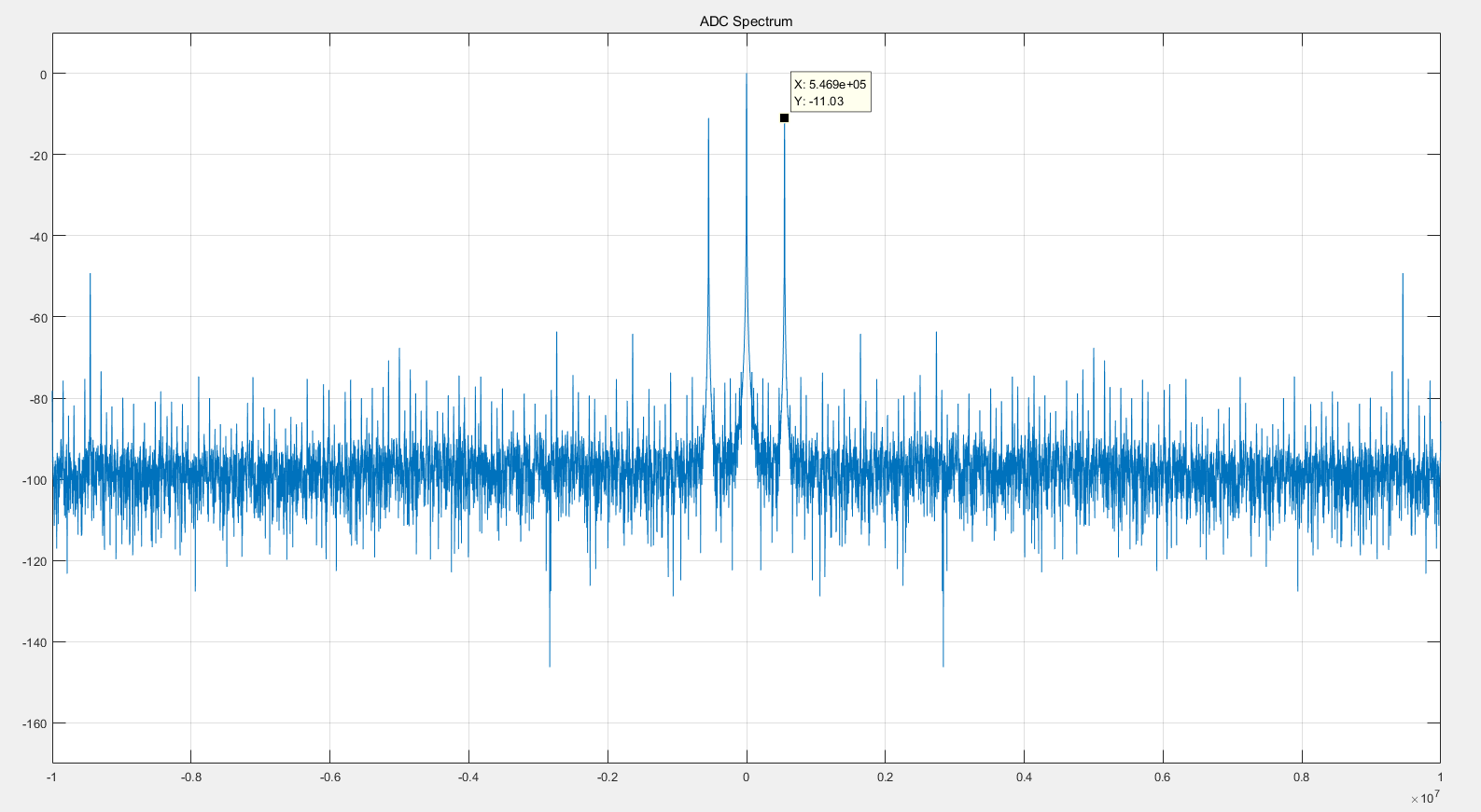 FPGA SDR 实验 并行ADC、DAC_fpga驱动并行adc程序-CSDN博客