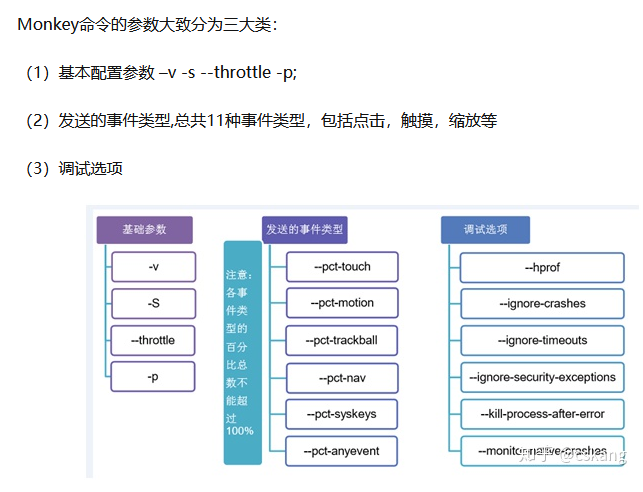 Monkey测试指令的参考资料_--pct-syskeys 0-CSDN博客