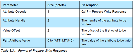ATT（三）_weak encryption: insufficient key size-CSDN博客