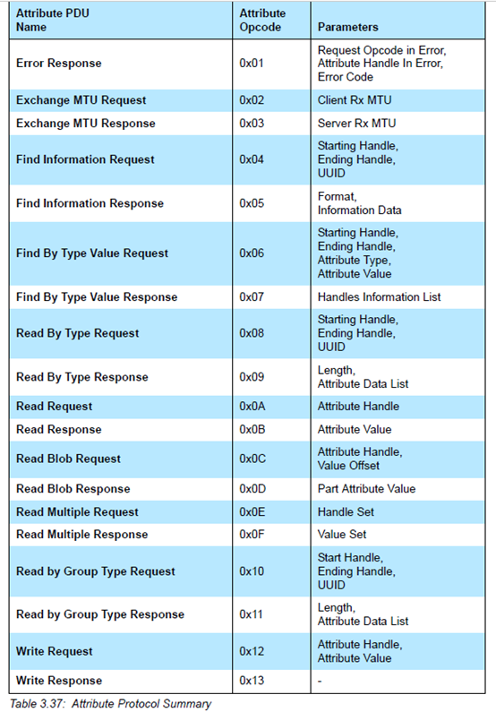 ATT（三）_weak encryption: insufficient key size-CSDN博客