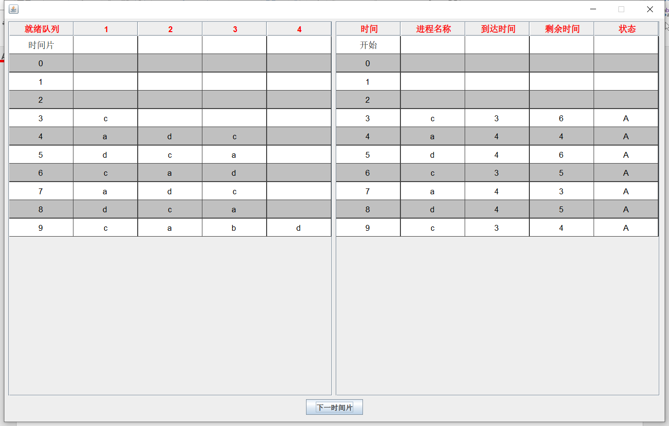 操作系统课程设计 时间片轮转法（java可视化）时间片轮转法调度算法可视化 Csdn博客 