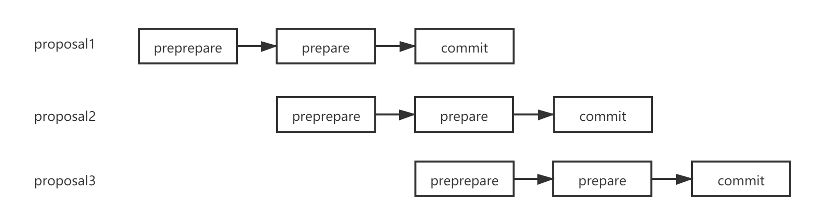 HotStuff共识算法详解-CSDN博客