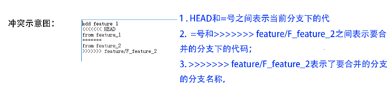 Git & JIRA & Confluence_git commits jira-CSDN博客