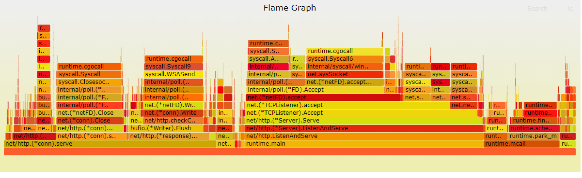golang性能分析go-torch，火焰图FlameGraph_golang 火焰图-CSDN博客