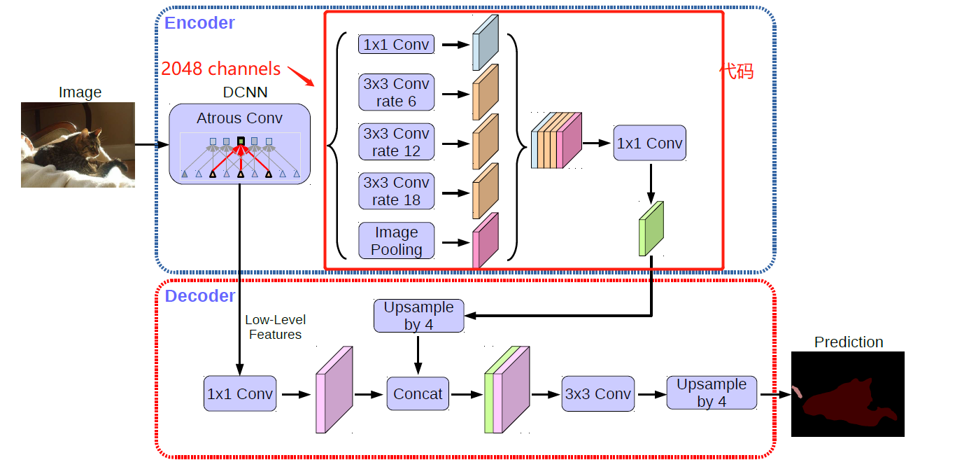 【DeepLab系列】 DeepLabV3中的ASPP(Atrous Spatial Pyramid Pooling)模块搭建_aspp模块-CSDN博客