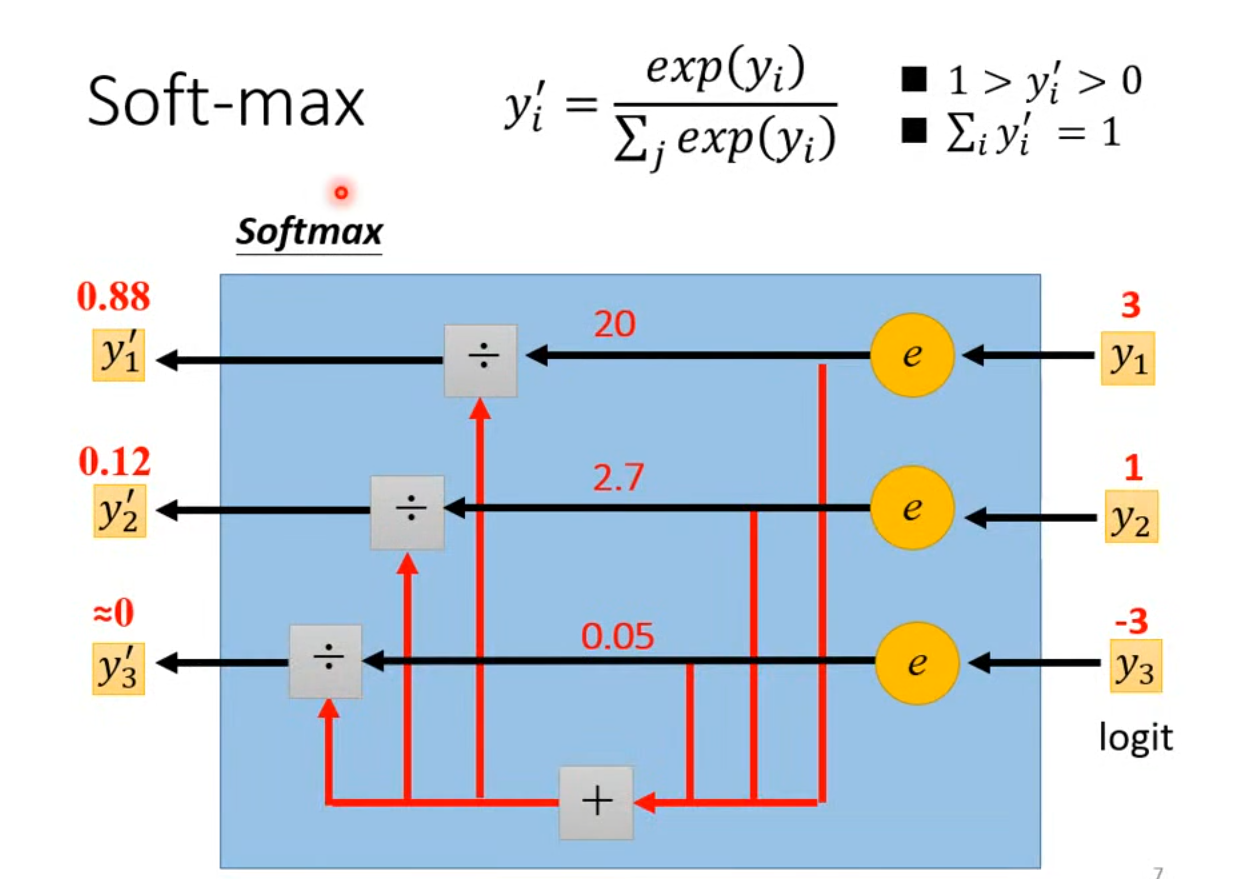 ML2021_Spring_HW02心得_ml2021spring-hw-CSDN博客