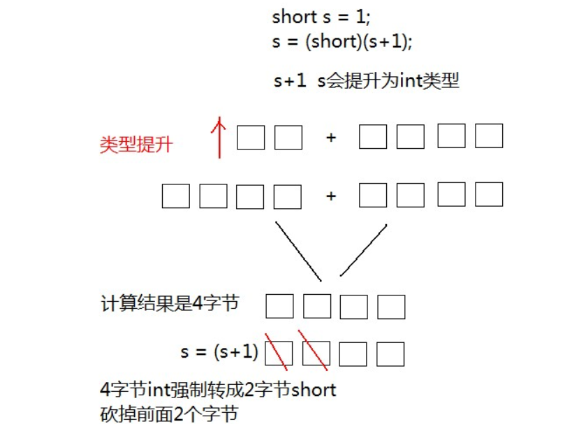 Java 变量&运算符_java &符号-CSDN博客