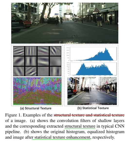 Learning Statistical Texture for Semantic Segmentation（CVPR2021）-CSDN博客