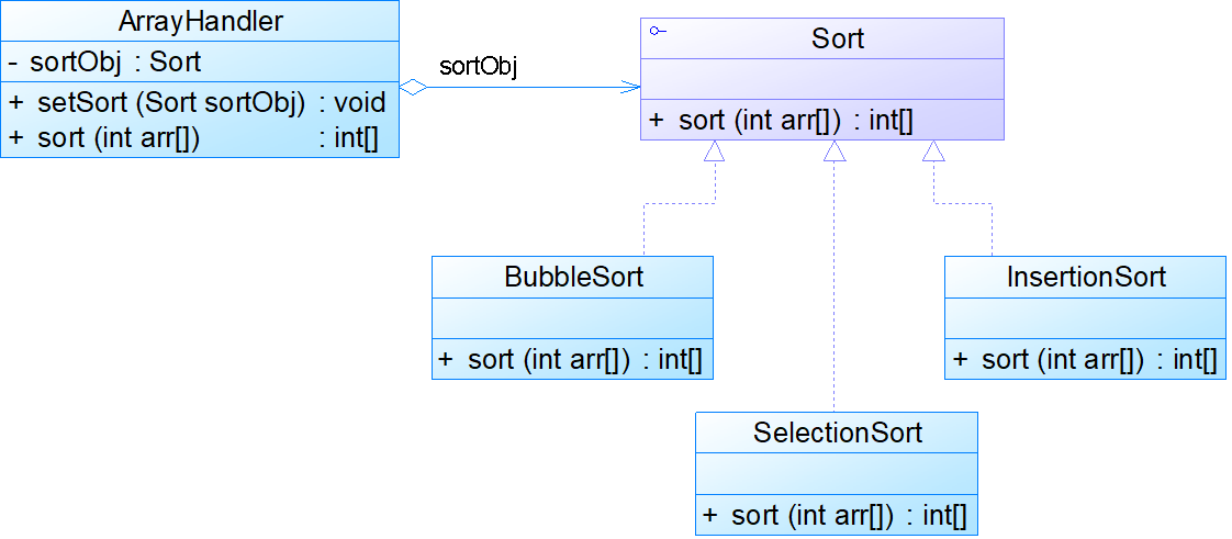 策略模式实例与解析--实例一：排序策略_策略模式例题-CSDN博客