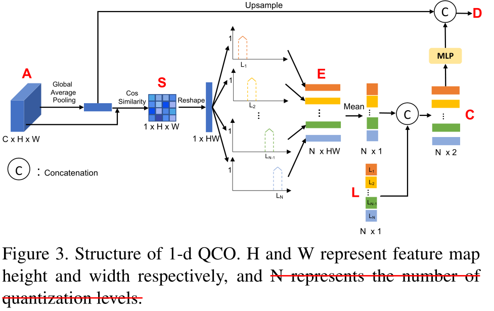 Learning Statistical Texture for Semantic Segmentation（CVPR2021）-CSDN博客