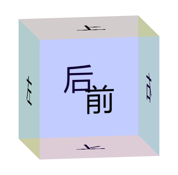 CSS 3D立方体 transform的应用_css transform 3d立方体-CSDN博客