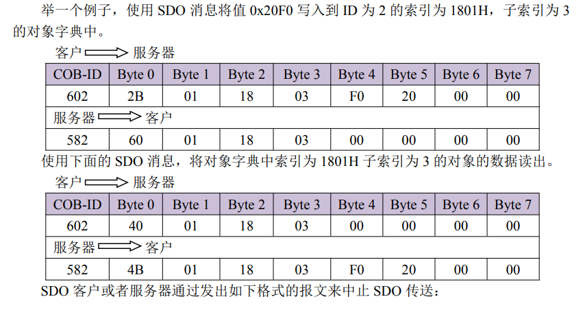 20210714学习手记 CANopen 协议_canopen协议-CSDN博客