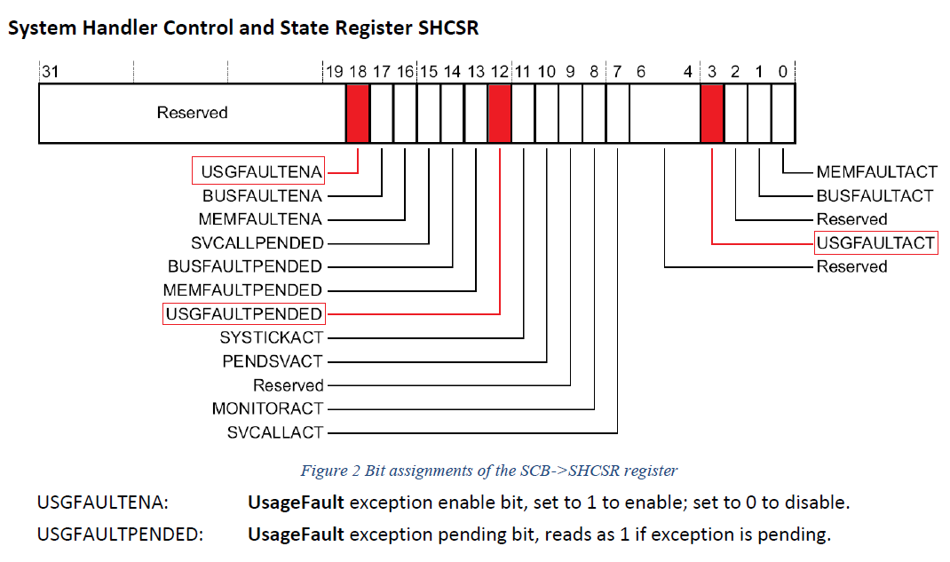 BES2300YP - 死机原因分析 和 堆栈还原-CSDN博客