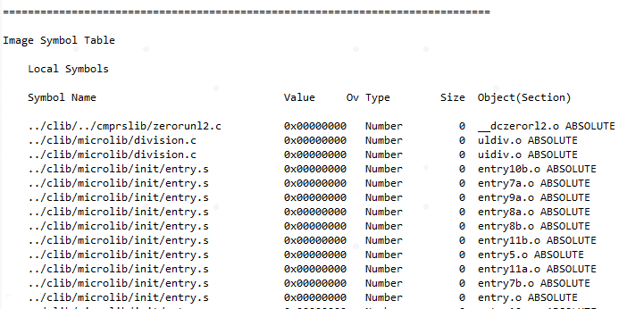 STM32 map文件解析_mdk .map文件的 pad是什么-CSDN博客