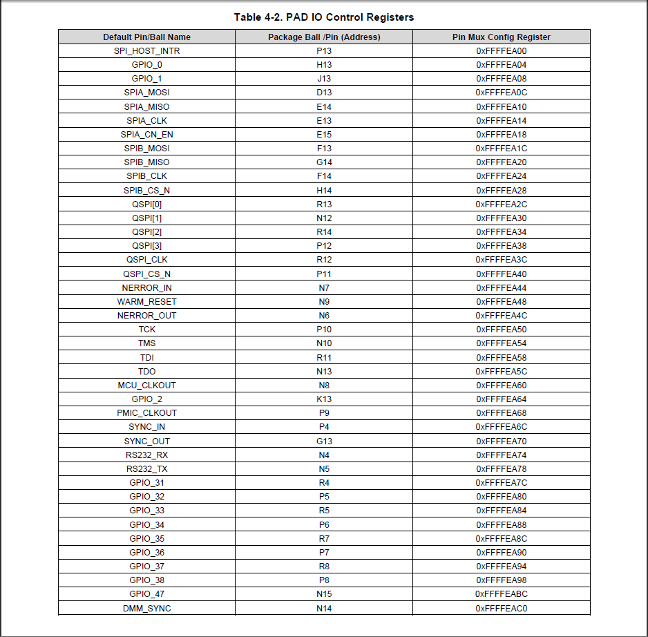 基于IWR1843，Pinmux 说明-CSDN博客