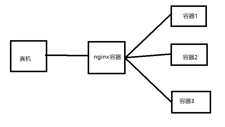 Docker后端部署详解（Go+Nginx）_go nginx-CSDN博客